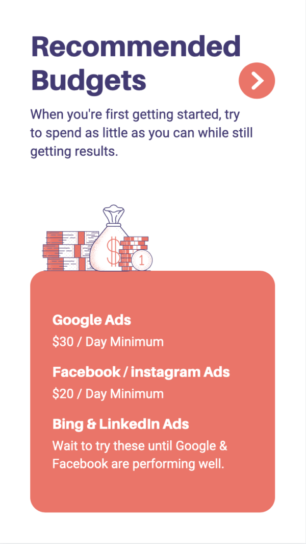 Top Franchise Advertising Ideas For 2024 - Lead PPC